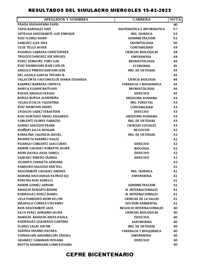 Resultados Simulacro 15-02-2023 | PDF