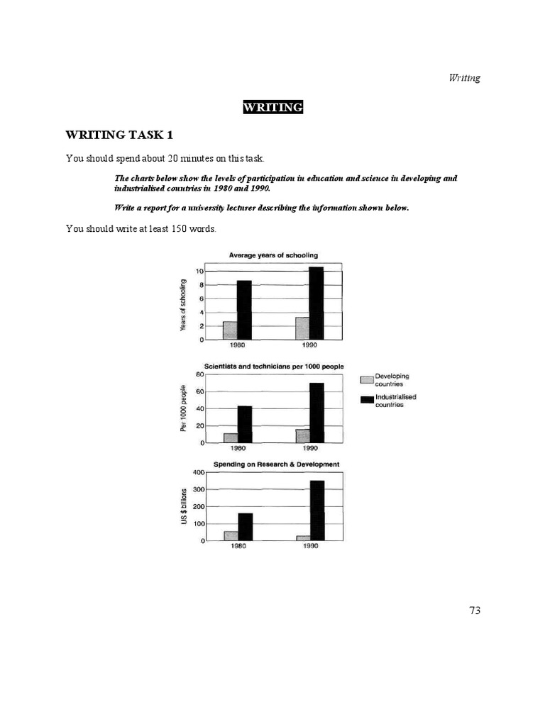 Academic Writing Test 28 | PDF