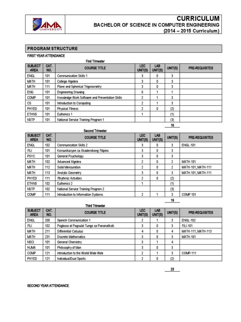 BSc Computer Engineering Curriculum 2014-2015 | PDF | Mathematics | Electrical Engineering