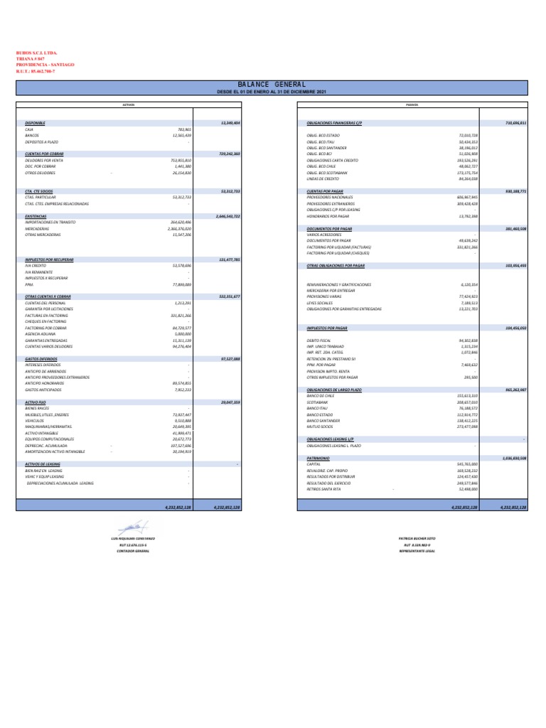 Balance 122021 Final | PDF | Bancario | Negocios económicos