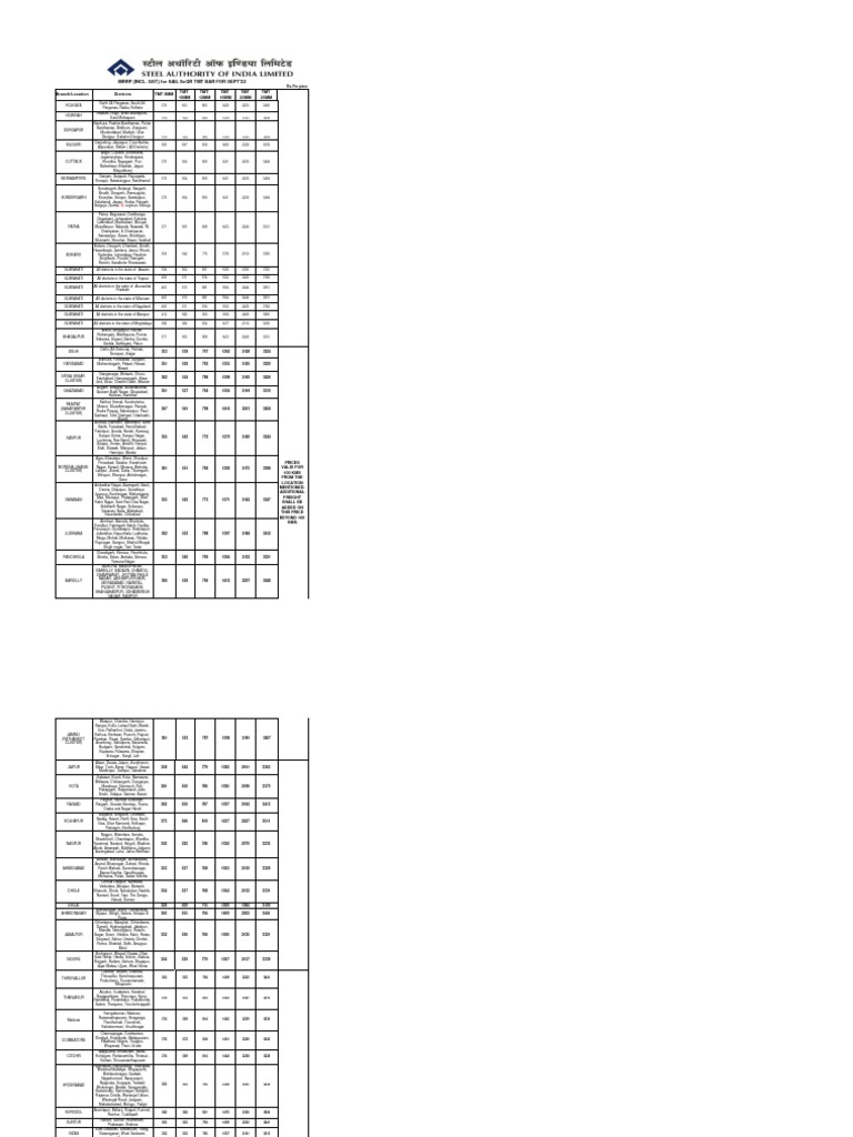 Sail MRRP TMT For Sept'22 | PDF