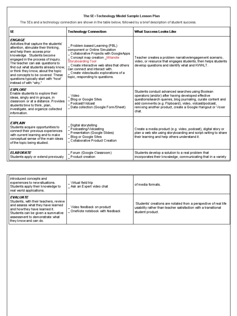 The 5E+Technology Model Sample Lesson Plan | PDF | Podcast | Behavior ...