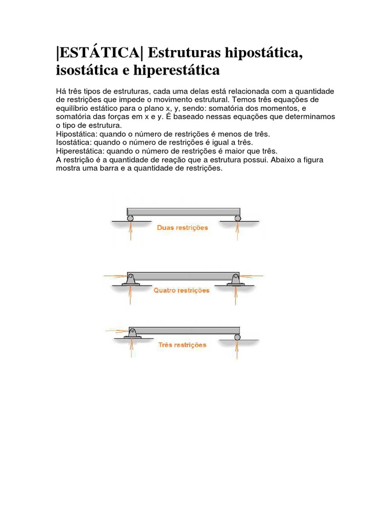 Tipos de estruturas estáticas: hipostática, isostática e hiperestática | PDF