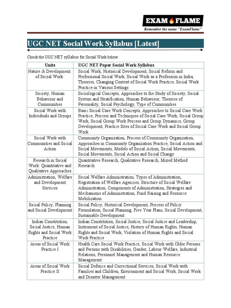 UGC NET Social Work Syllabus | PDF | Social Work | Social Justice UGC NET Social Work Syllabus | PDF | Social Work | Social Justice