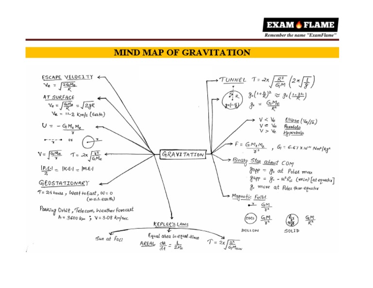 Mind Map of Gravitational Concepts | PDF