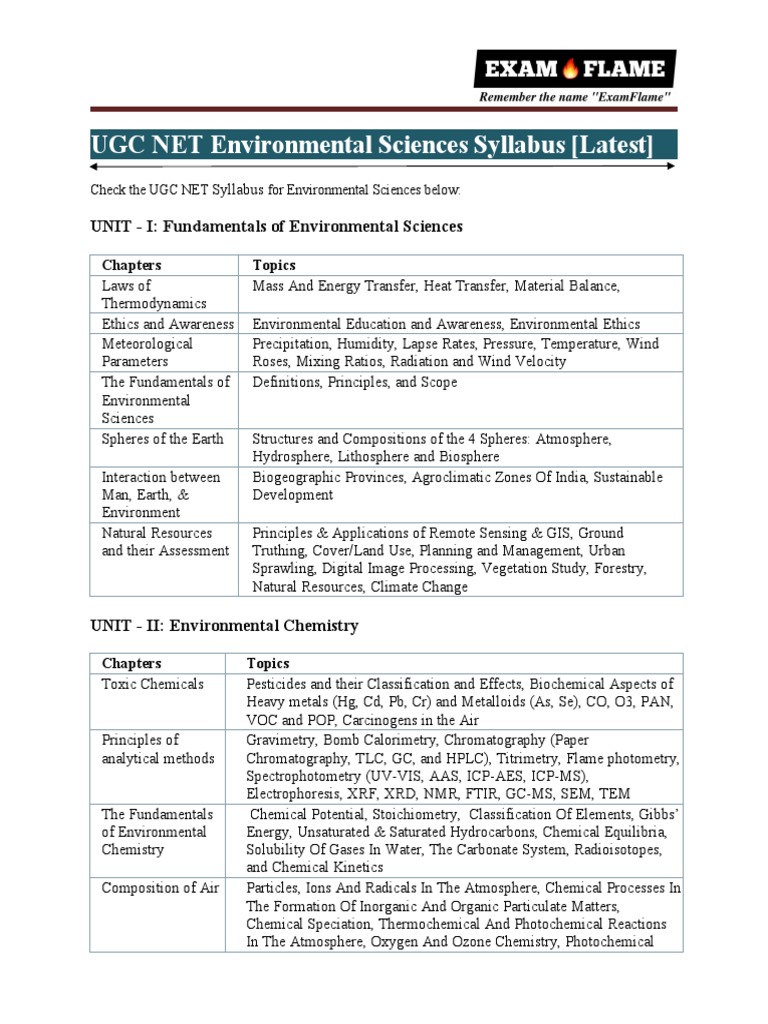 UGC NET Enviromantal Sciences Syllabus | PDF | Ecology | Waste
