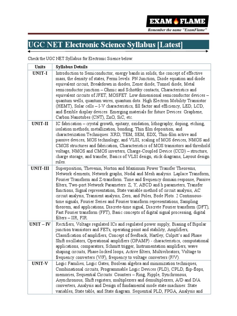UGC NET Electronic Science Syllabus | PDF | Mosfet | Electronic Circuits