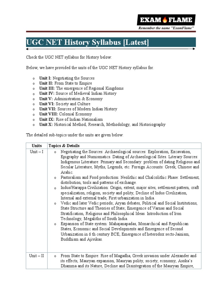 UGC NET History Syllabus | PDF | Mughal Empire