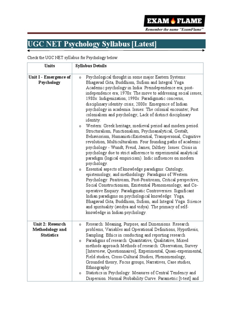 UGC NET Psychology Syllabus | PDF | Psychotherapy | Psychology