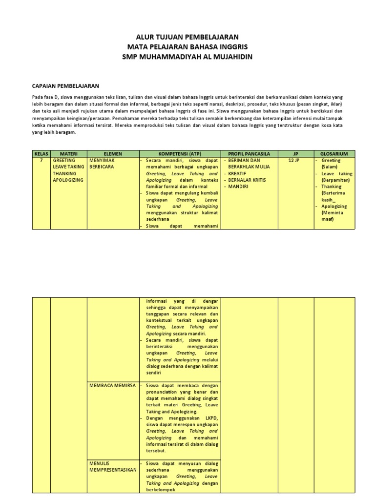 ATP Bhs Inggris | PDF