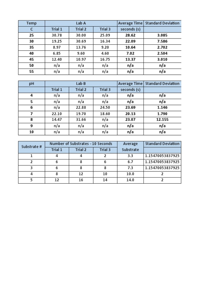 Enzyme Activity Online Lab | PDF | Unit Processes | Catalysis