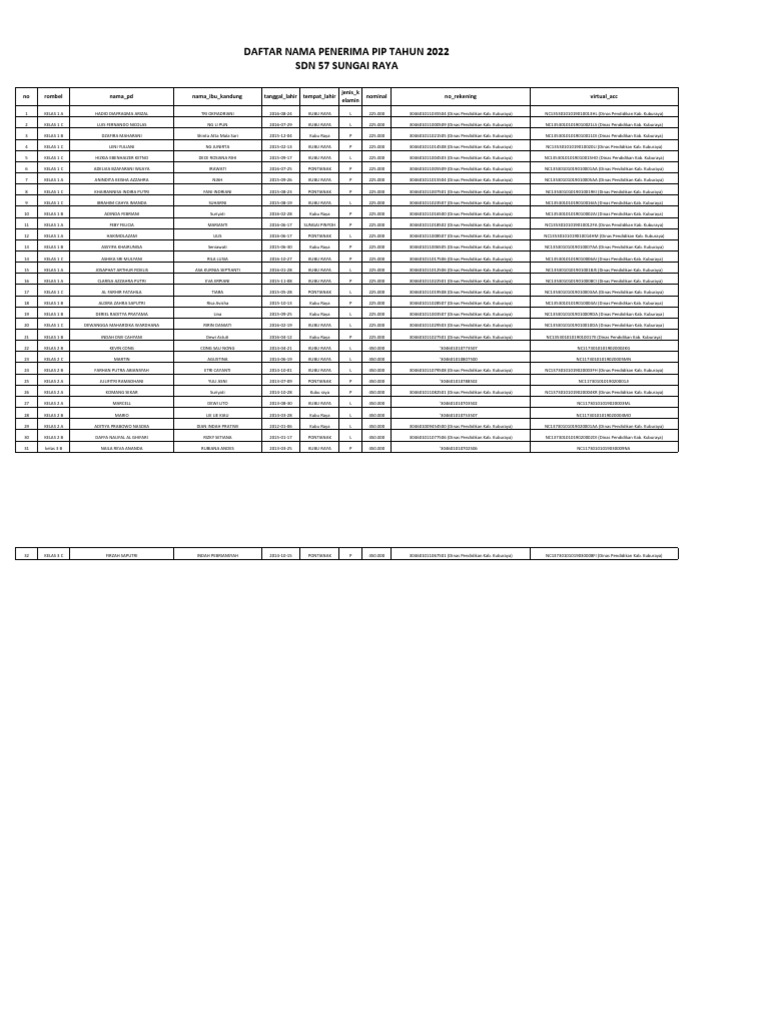 Pip Tahun 2022 | PDF