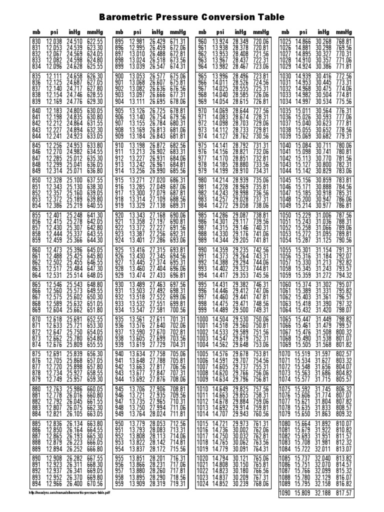 Barometric Pressure Table | PDF