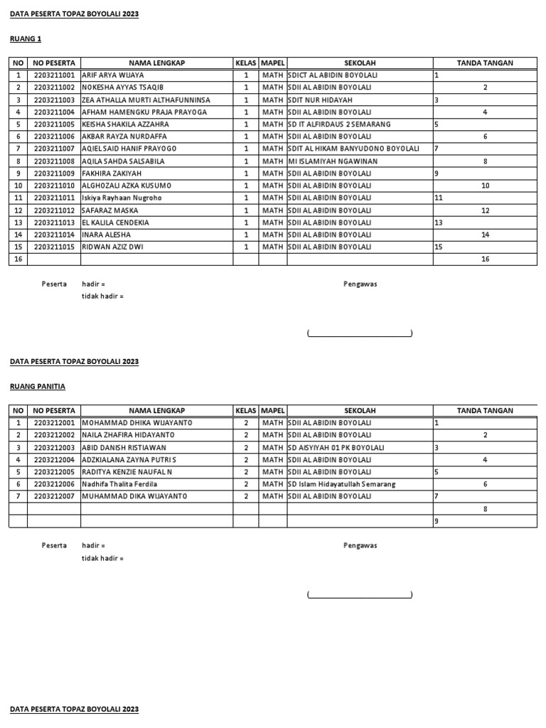 Data Topaz Boyolali 2023 | PDF