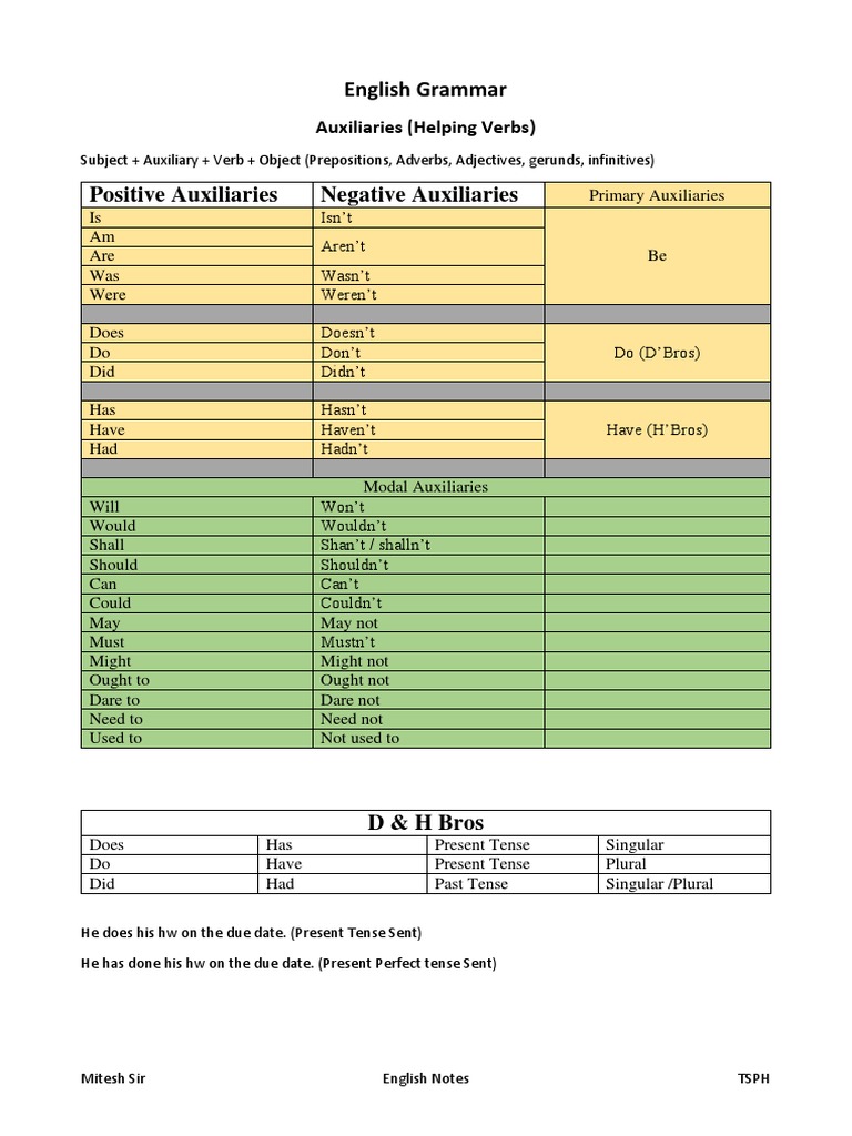 An In-Depth Exploration of English Grammar Structures and Their Usage ...