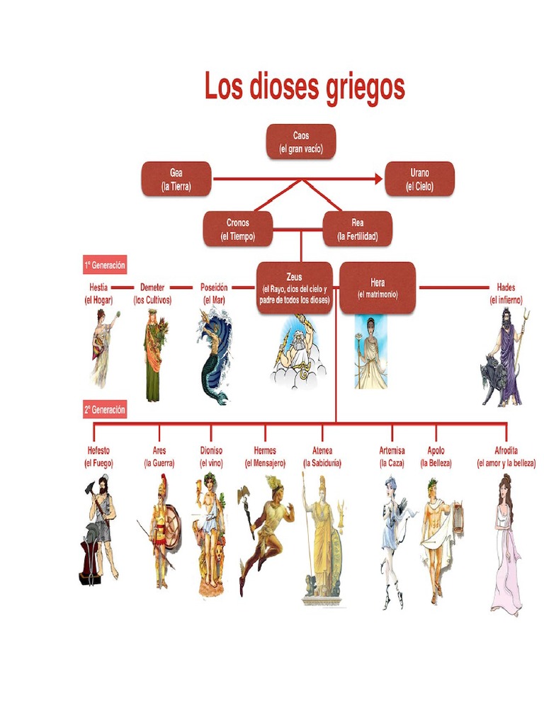 Dioses Griegos | PDF