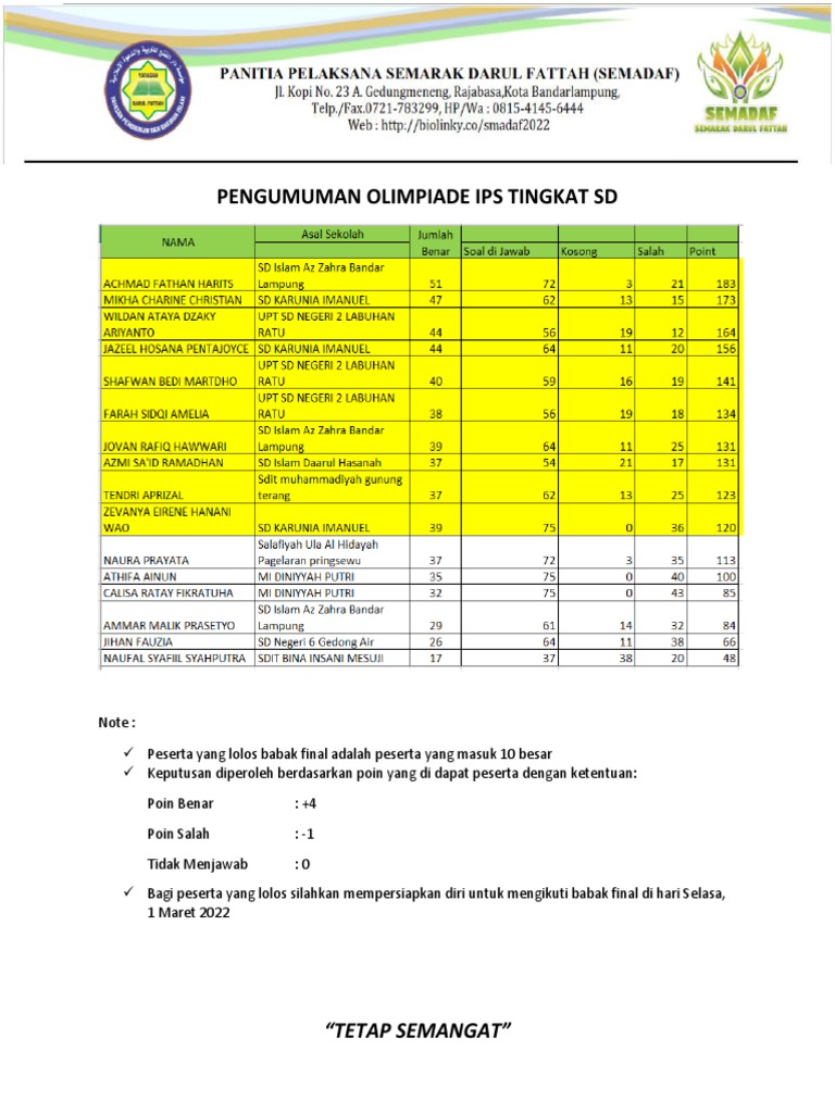 PENGUMUMAN OLIMPIADE IPS TINGKAT SD | PDF