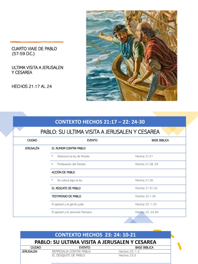 Última Visita de Pablo a Jerusalén | PDF | Pablo el apóstol