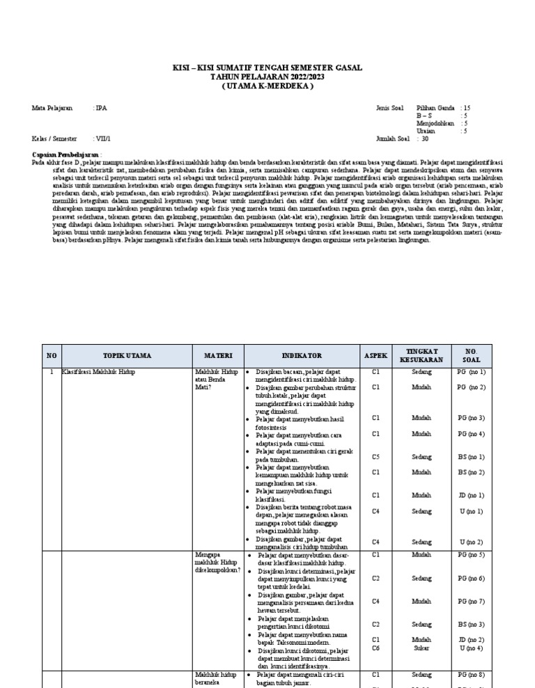 Kisi-Kisi 7 ASLIM 2023 | PDF