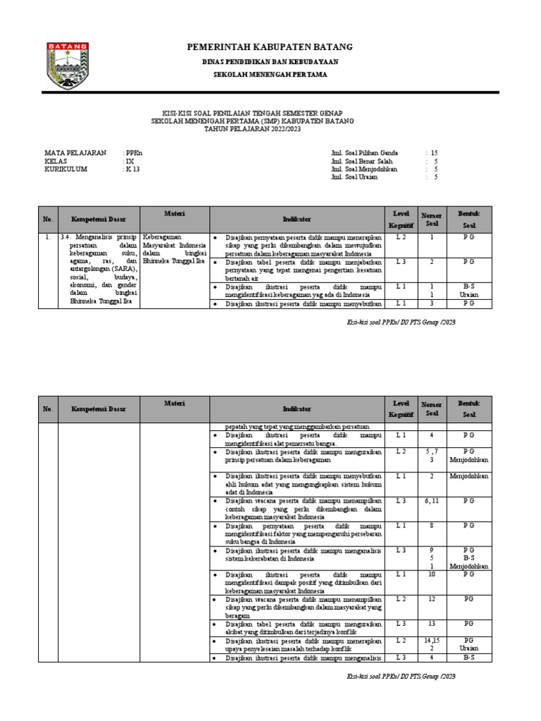 Kisi-Kisi Soal PTS - PPKN - Kelas IX - SMT Genap - 2023 | PDF
