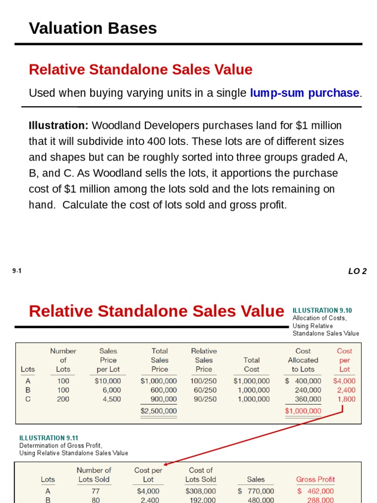 Gross Profit Method | Download Free PDF | Inventory | Gross Margin