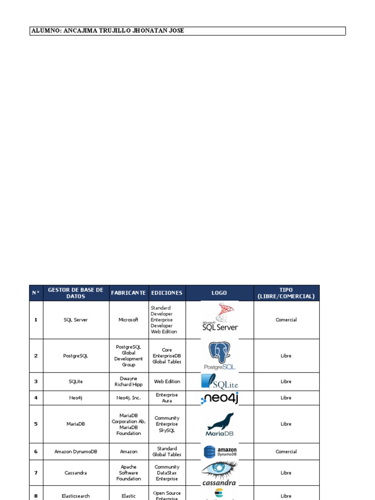 Tarea GestoresModelos | PDF | Mi sql | Software Unix