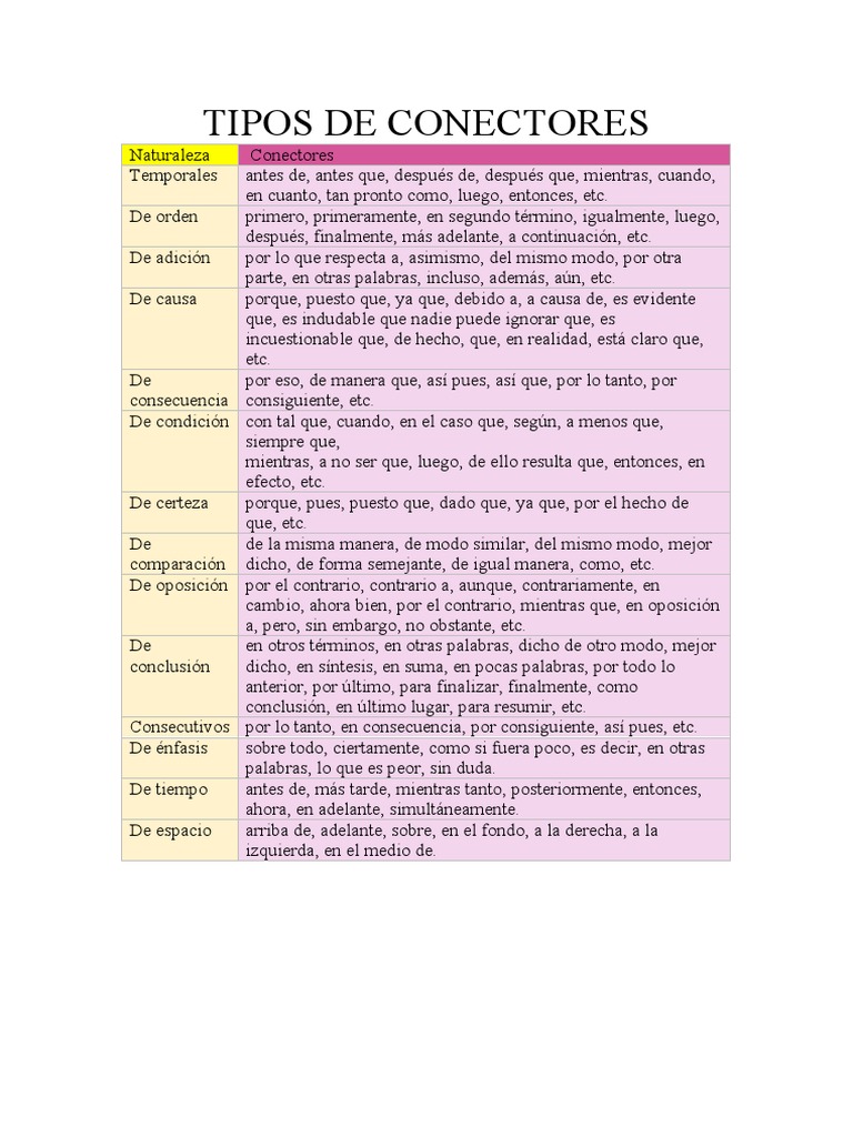 Tipos de Conectores | PDF