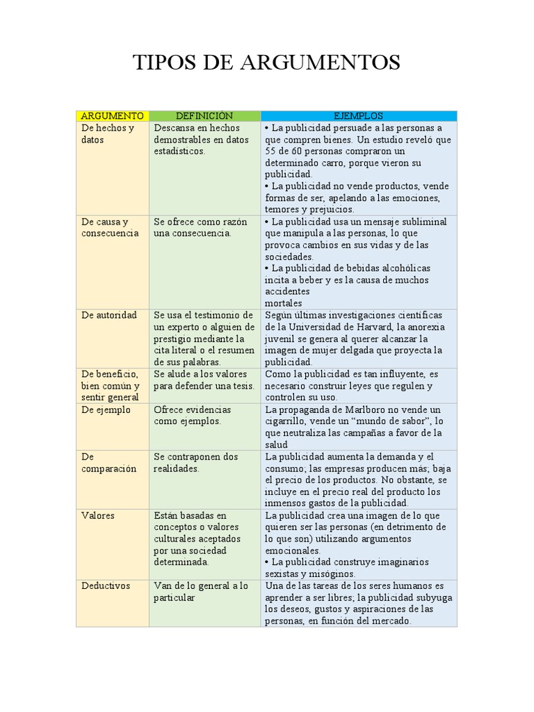 Tipos de Argumentos | PDF | Publicidad