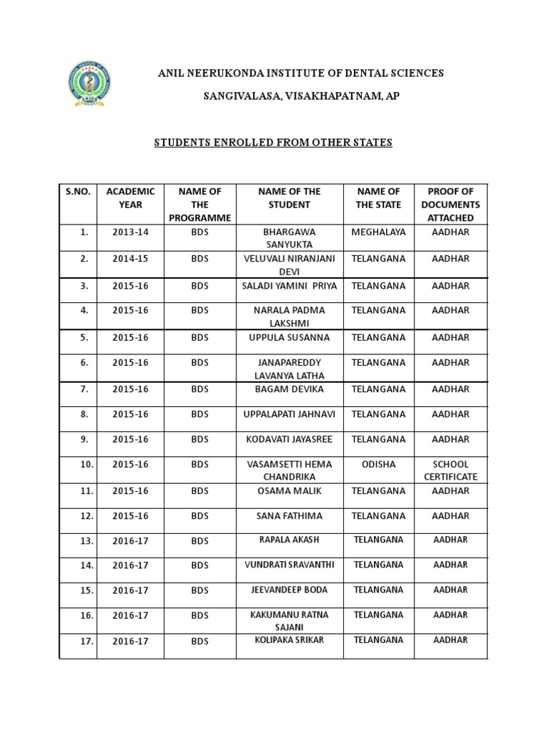 List of Students | PDF | Dental Degree | Doctoral Degrees