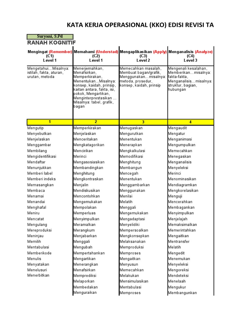 Kata Kerja Operasional (Kko) Bloom Revisi | PDF
