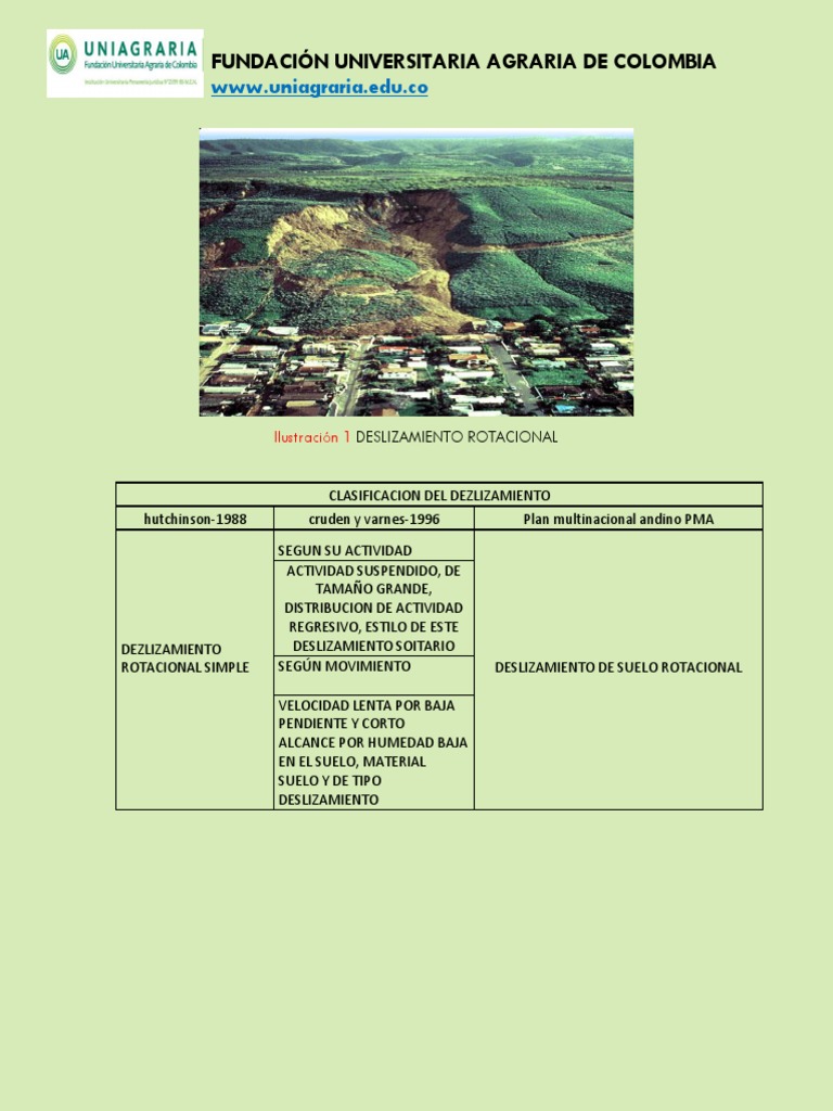 Deslizamiento Rotacional | PDF | Suelo | Barro