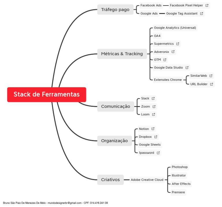 Stack de Ferramentas | PDF | Informática | Desenvolvimento de software