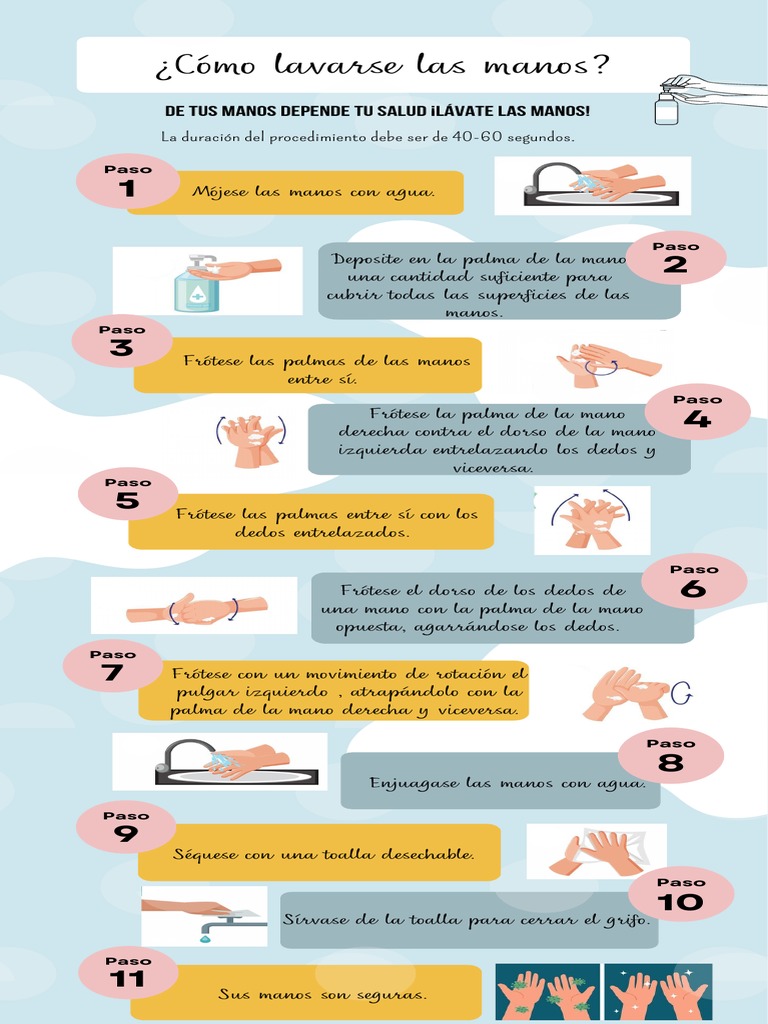 Lavado Correcto de Manos | PDF | Mano