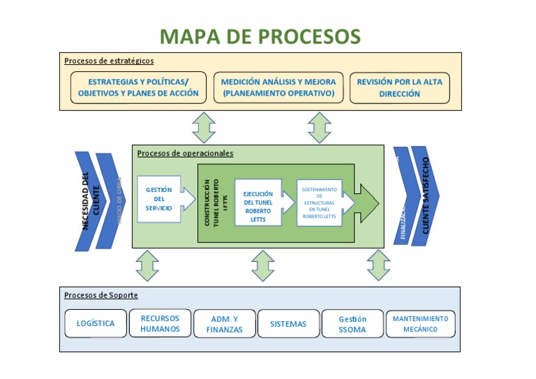 Mapa de Procesos Tunel Roberto Letts | PDF