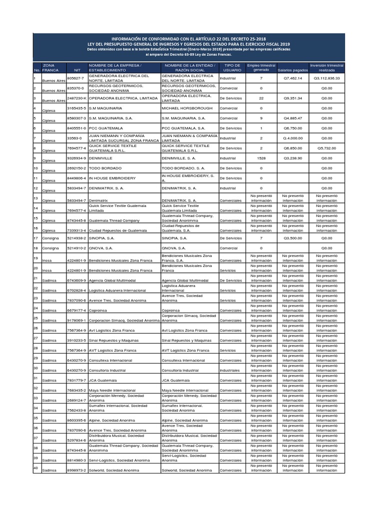 RTU | PDF | Business | Empresas