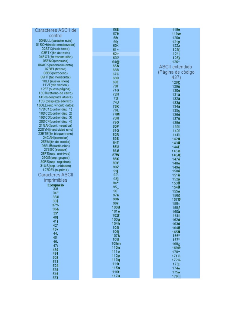 Caracteres ASCII de Control Y ALT. | PDF | Ascii | Impresión