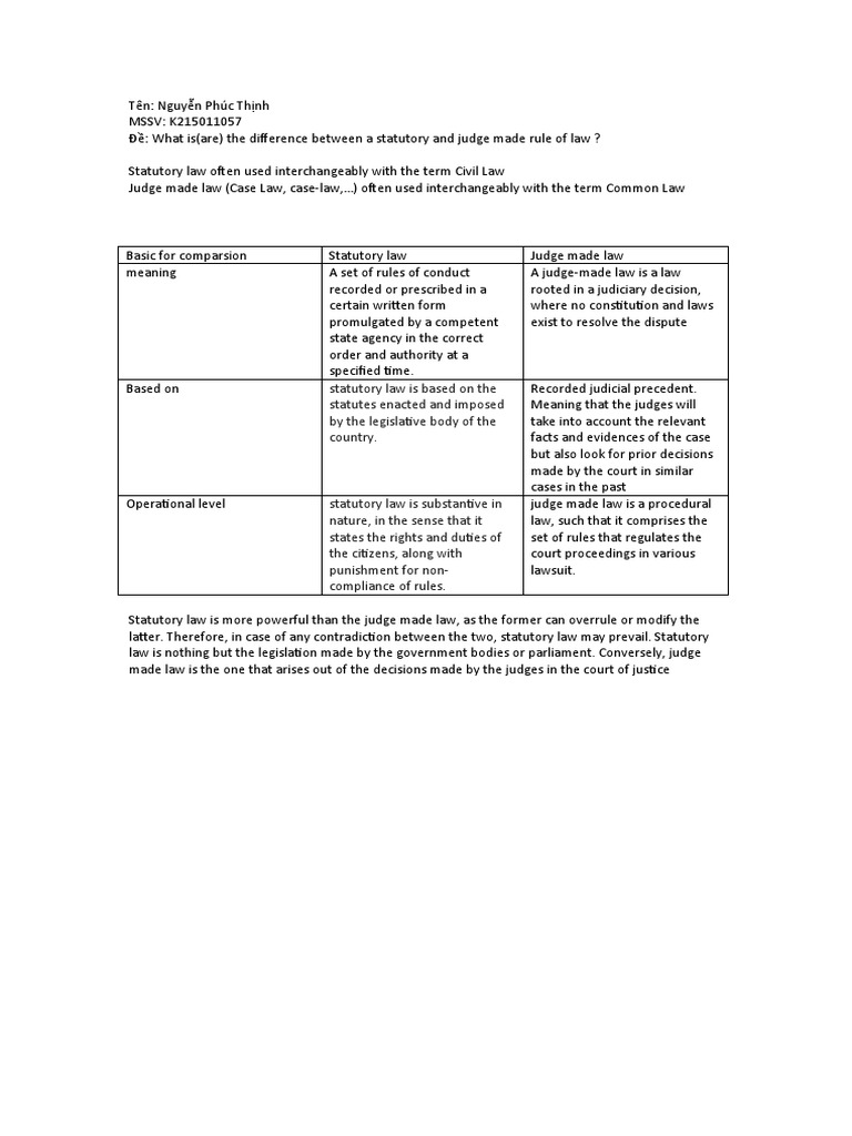 Statutory vs. Judge-Made Law Explained | PDF | Precedent | Case Law
