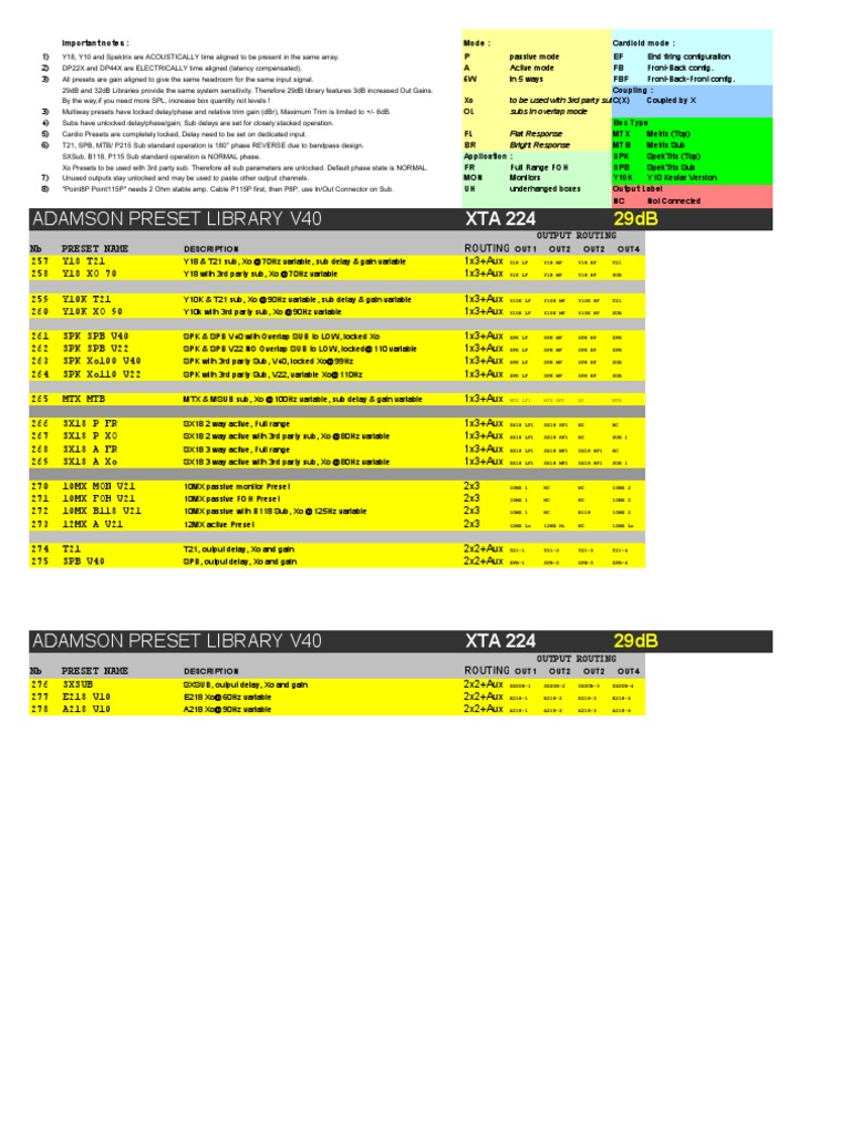 Adamson Preset Library V40 Overview | PDF | Telecommunications ...