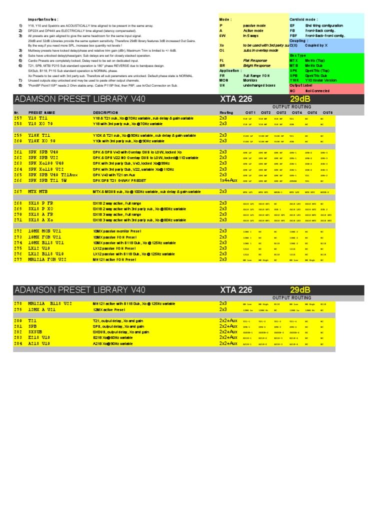 DP226 V40 29dB - ADAMSON PRESET LIBRARY DESCRIPTION - AE | PDF ...