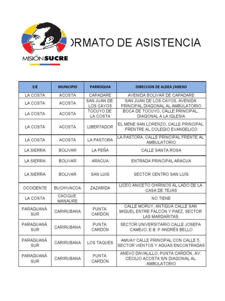 Directorio General de Aldeas Misión Sucre 2022-2023 | PDF | Venezuela