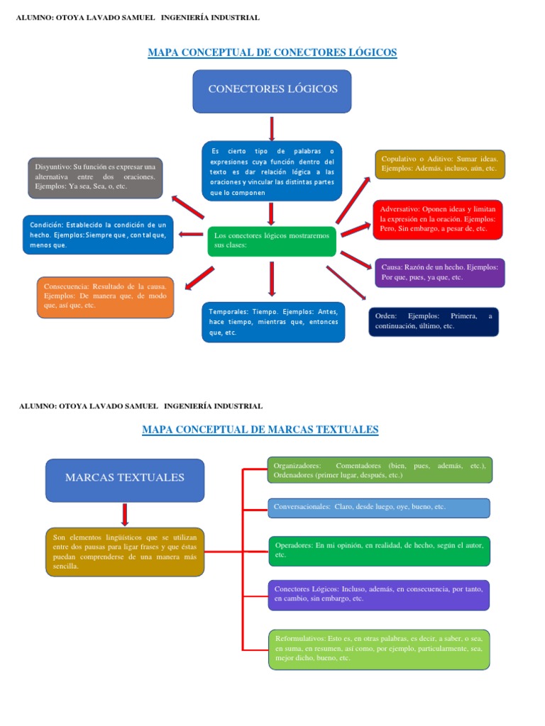 Otoya Lavado Samuel Mapa Conceptual Tarea 13 | PDF | Ciencia cognitiva