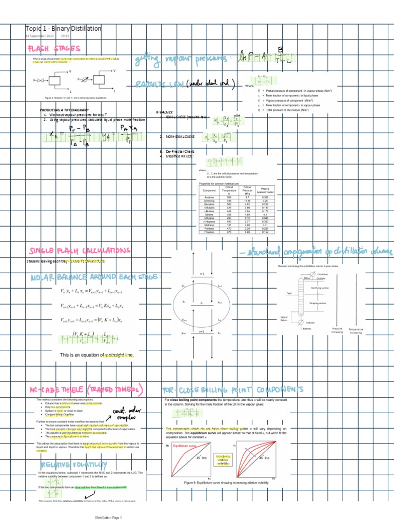 Binary Distillation Notes | PDF