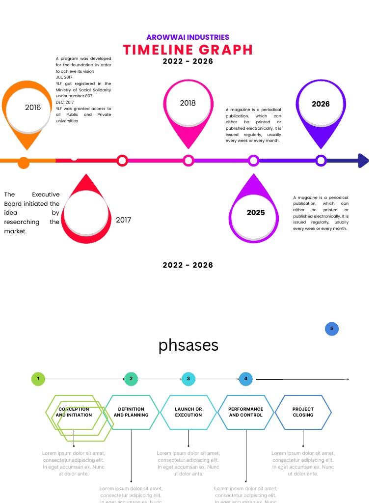 AROWWAI Industries Timeline 2022-2026 | PDF