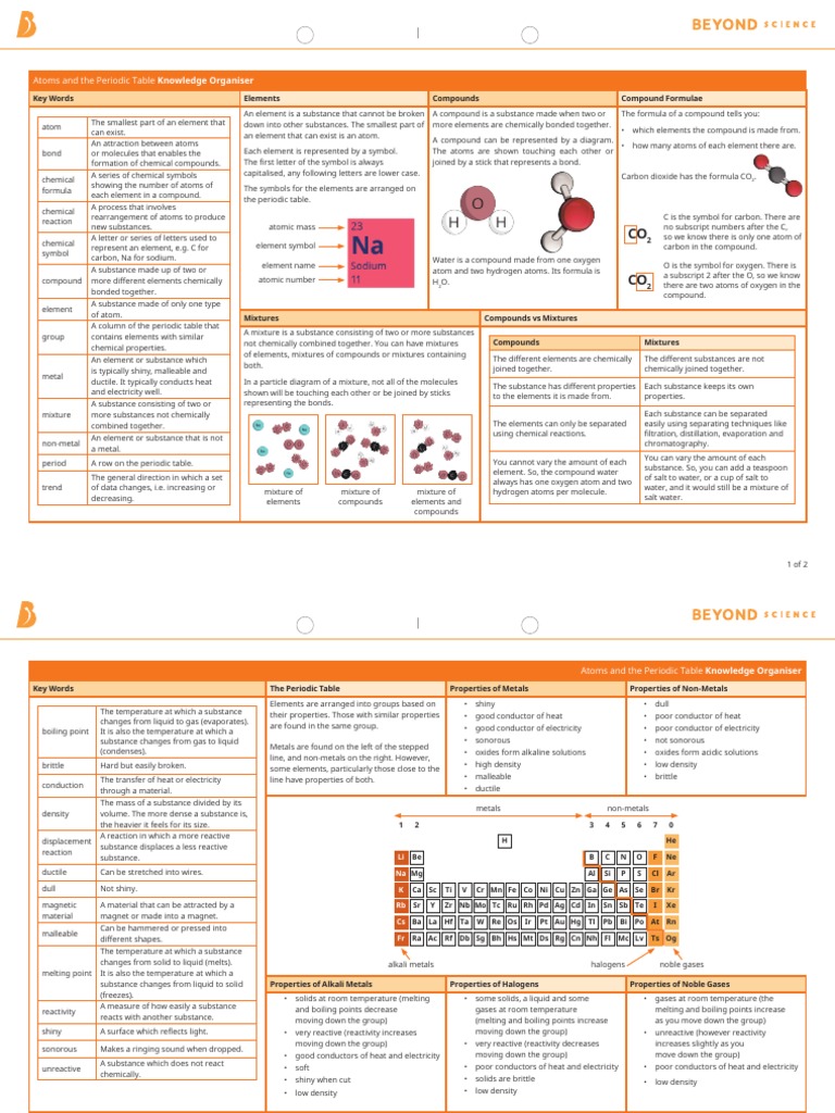 Atoms and the Periodic Table Knowledge Organiser | PDF | Chemical ...