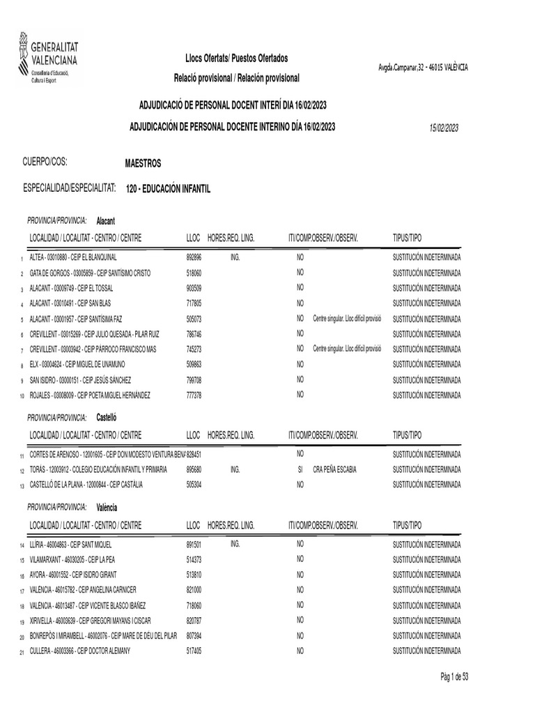 Pue Prov | PDF | Etapas educativas | Juventud