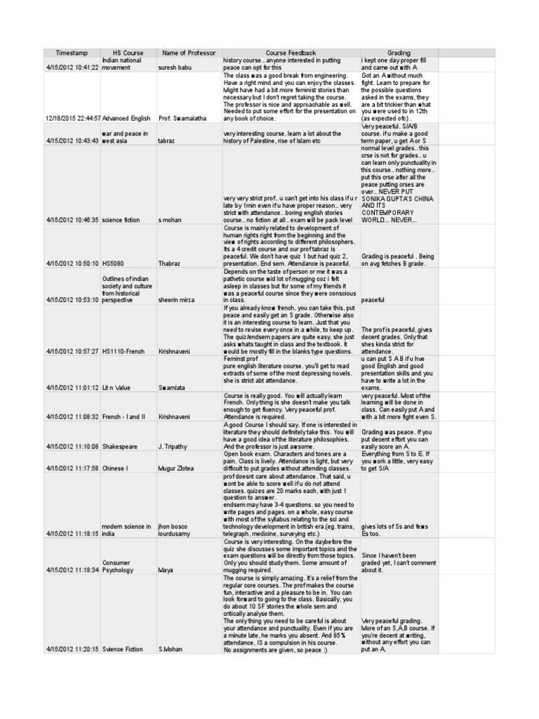 Course Feedback and Grading Insights | PDF | Cognition