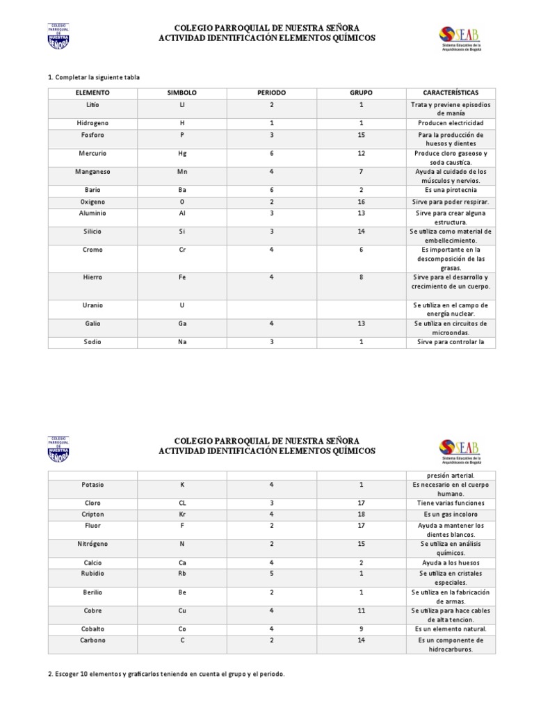 Identificacion Elementos Quimicos | PDF | Elementos químicos ...