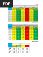 Fórmula Schofield | PDF