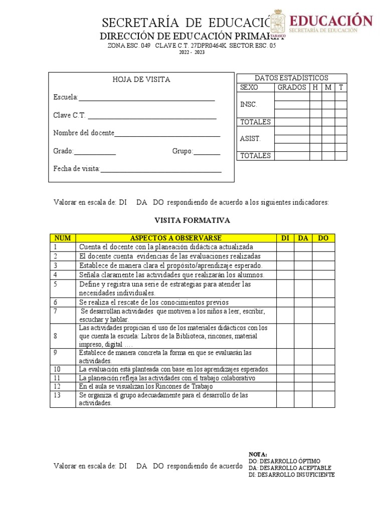 Visitas Formativas | PDF | Maestros | Evaluación