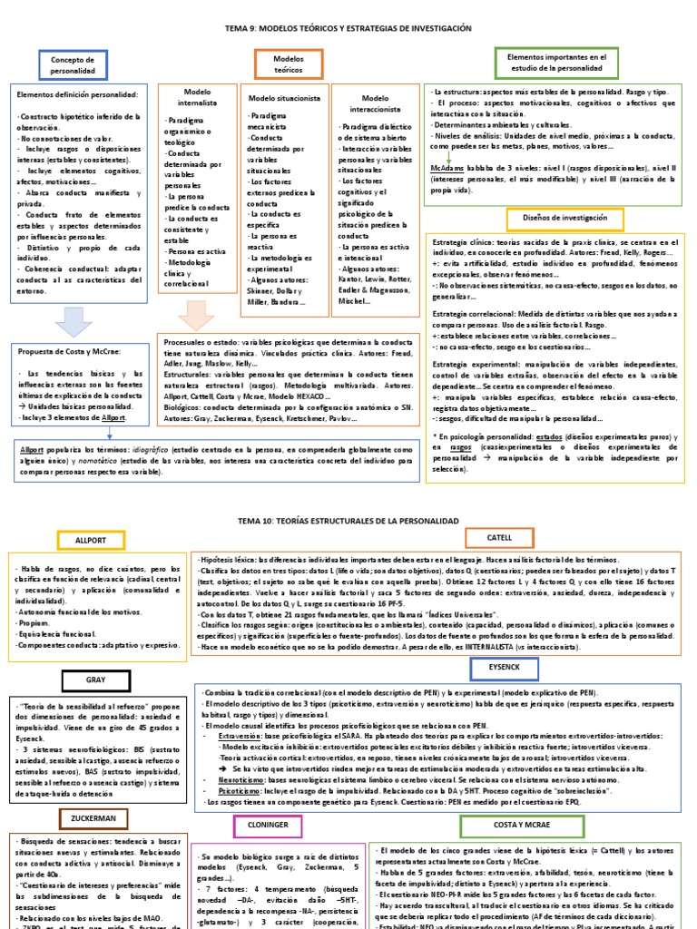 ESQUEMAS TEMAS 9, 10, 12, 16 y 18 | PDF | Bienestar | Las emociones